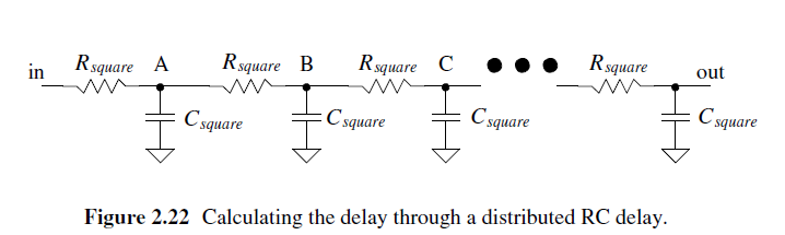 The well - 推敲模拟 - 博客园